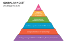 Global Mindset PowerPoint Presentation Slides - PPT Template