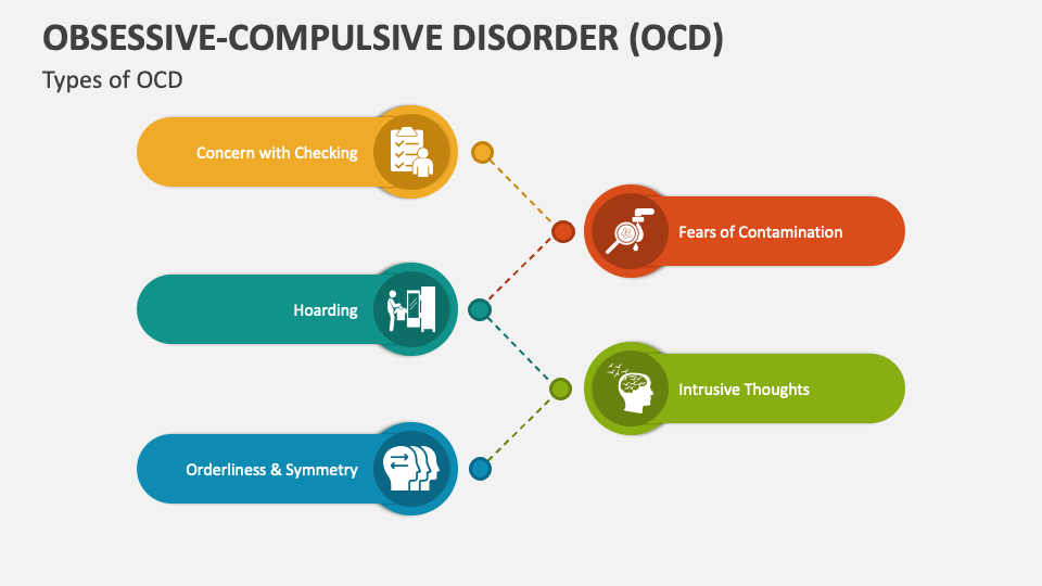 Obsessive-Compulsive Disorder (OCD) PowerPoint and Google Slides ...