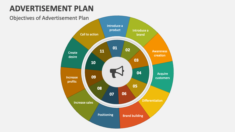 Advertisement Plan PowerPoint and Google Slides Template - PPT Slides