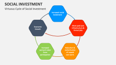Social Investment PowerPoint and Google Slides Template - PPT Slides