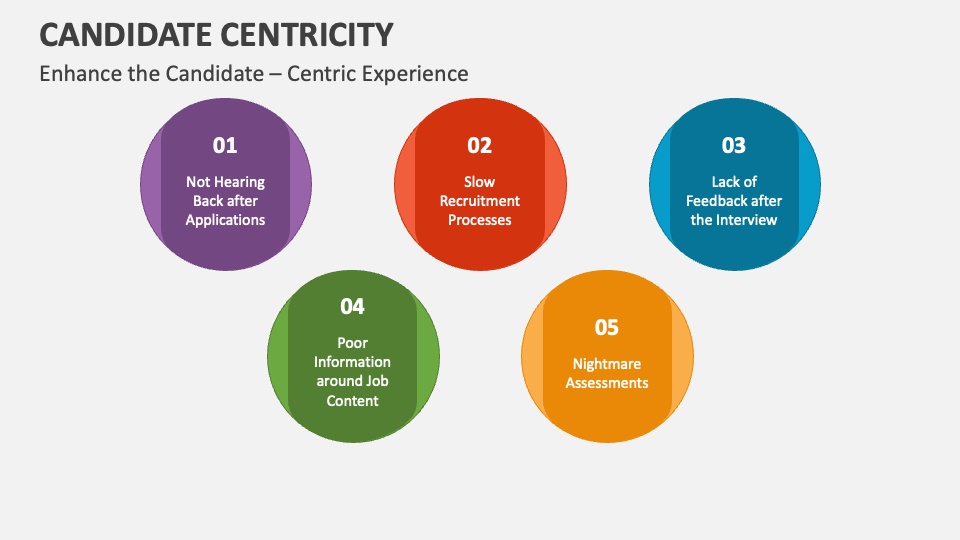 Candidate Centricity PowerPoint and Google Slides Template - PPT Slides