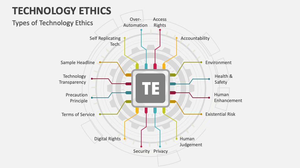 Technology Ethics PowerPoint and Google Slides Template - PPT Slides