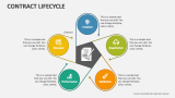 Contract Lifecycle PowerPoint Presentation Slides - PPT Template