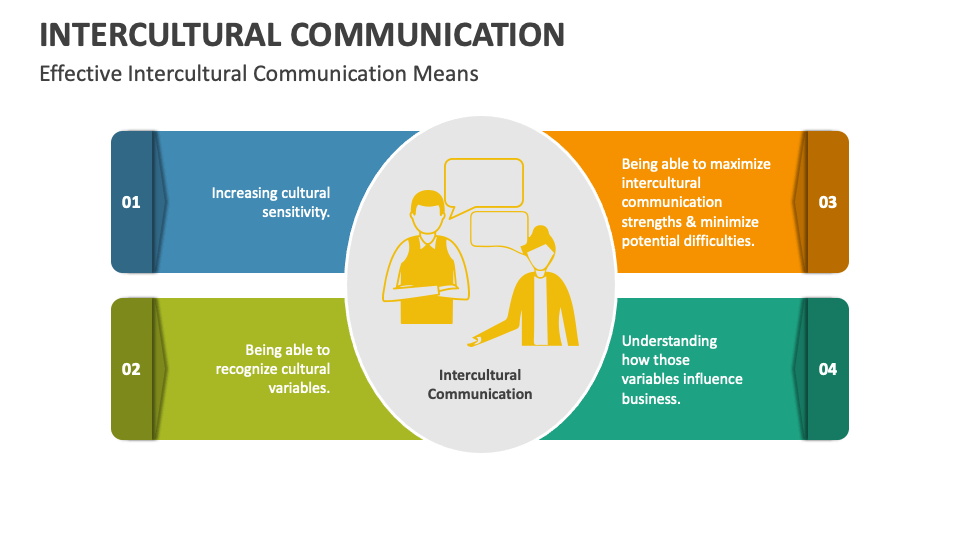 Intercultural Communication PowerPoint and Google Slides Template - PPT ... Intercultural Communication PowerPoint and Google Slides Template - PPT ...