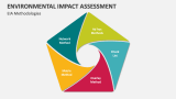 Environmental Impact Assessment PowerPoint Presentation Slides - PPT ...