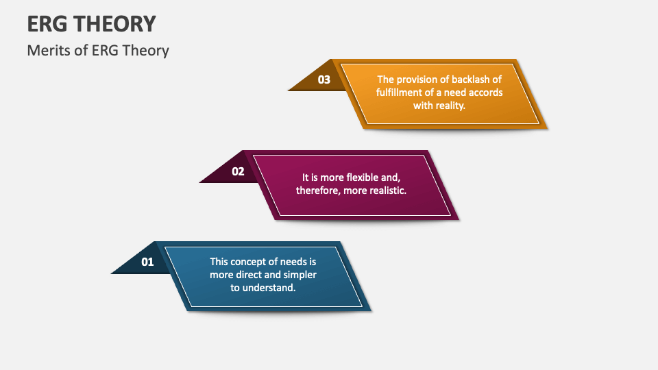 ERG Theory PowerPoint Presentation Slides - PPT Template