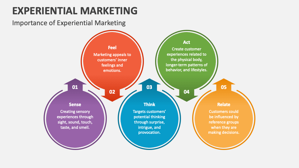 Experiential Marketing PowerPoint and Google Slides Template - PPT Slides