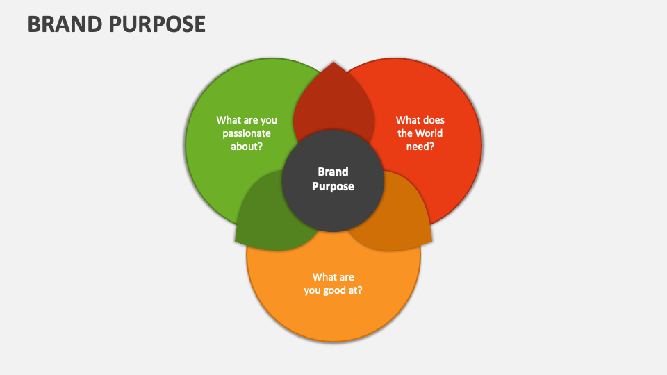 Brand Purpose PowerPoint and Google Slides Template - PPT Slides