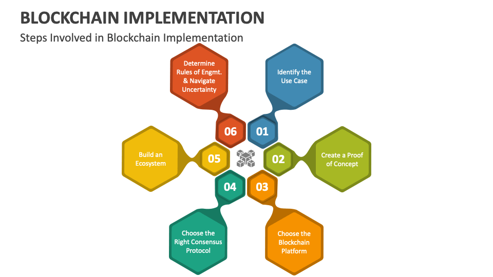 Blockchain Implementation PowerPoint and Google Slides Template - PPT ...