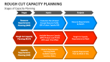 Rough Cut Capacity Planning PowerPoint and Google Slides Template - PPT ...