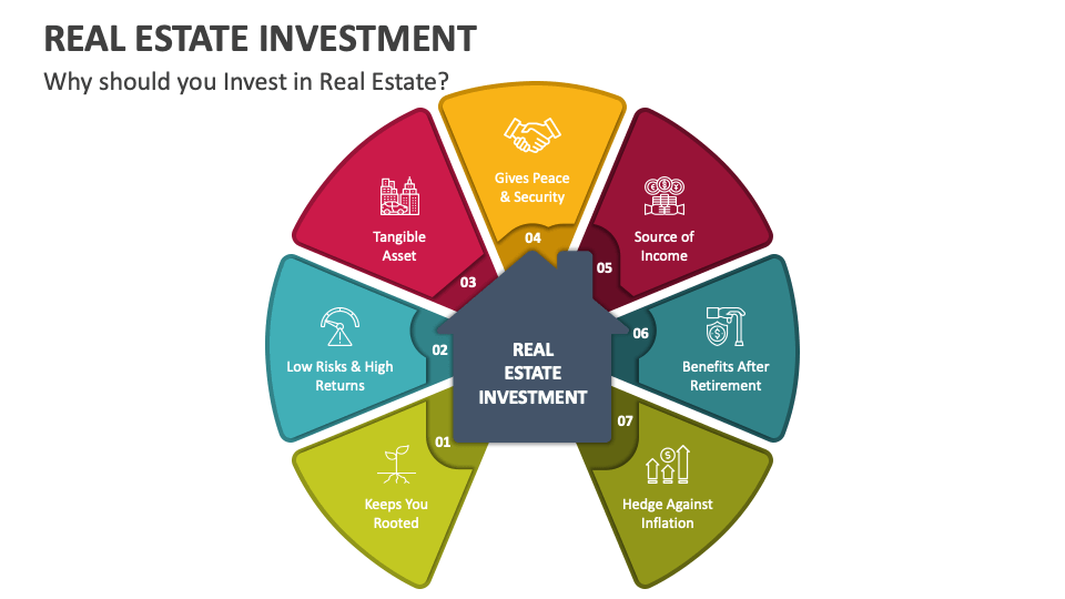 Real Estate Investment PowerPoint and Google Slides Template - PPT Slides