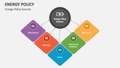 Energy Policy PowerPoint Presentation Slides - PPT Template