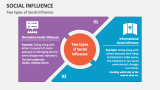 Social Influence PowerPoint and Google Slides Template - PPT Slides