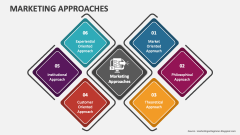 Our Approach PowerPoint and Google Slides Template - PPT Slides