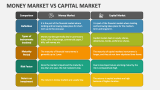 Money Market Vs Capital Market PowerPoint and Google Slides Template ...