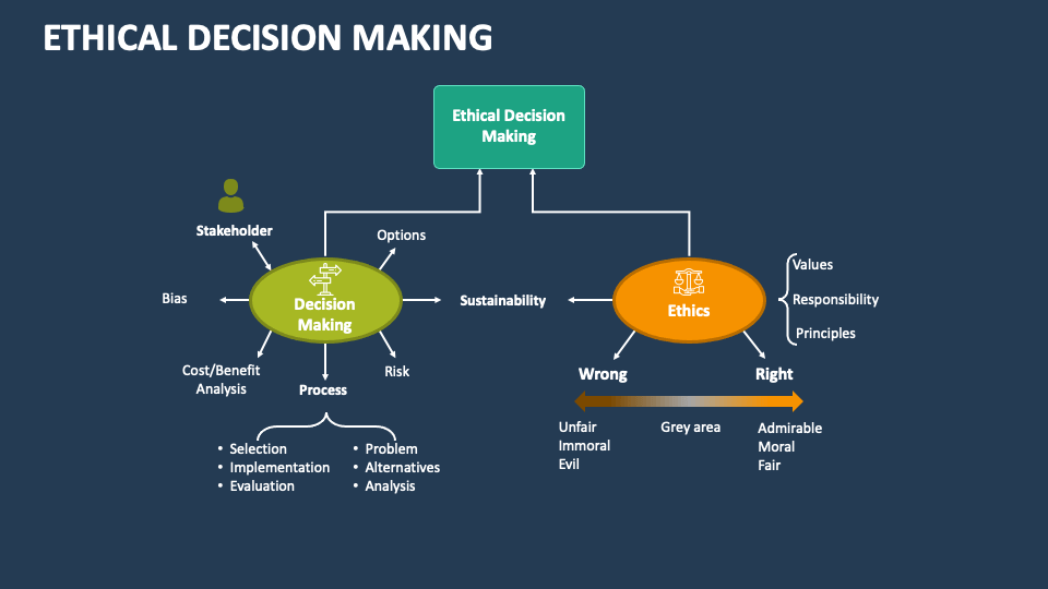 Ethical Decision Making PowerPoint Presentation Slides - PPT Template