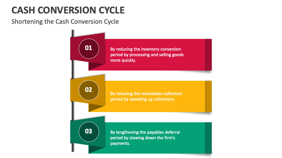 Cash Conversion Cycle PowerPoint and Google Slides Template - PPT Slides Cash Conversion Cycle PowerPoint and Google Slides Template - PPT Slides