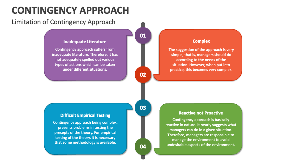 Contingency Approach PowerPoint Presentation Slides - PPT Template