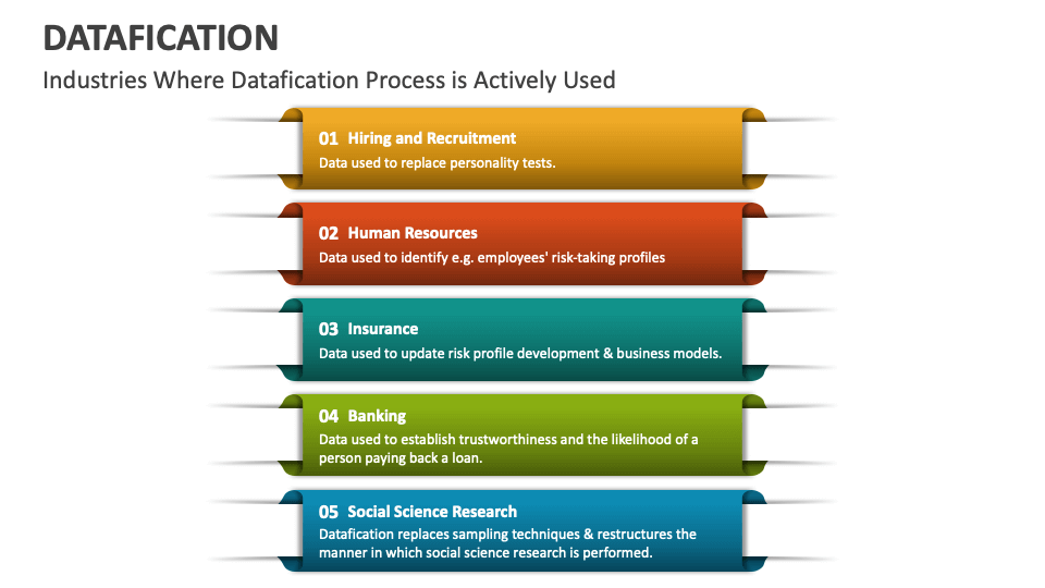 Datafication PowerPoint and Google Slides Template - PPT Slides
