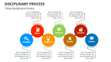 Disciplinary Process PowerPoint and Google Slides Template - PPT Slides