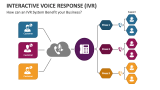 Interactive Voice Response (IVR) PowerPoint and Google Slides Template ...