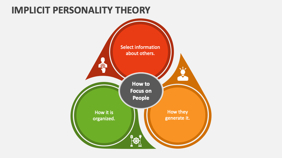 Implicit Personality Theory PowerPoint Presentation Slides - PPT Template