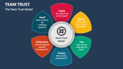 Team Trust PowerPoint and Google Slides Template - PPT Slides