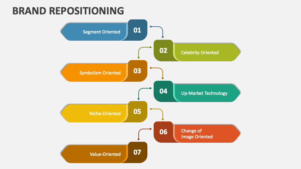 Brand Repositioning PowerPoint Presentation Slides - PPT Template
