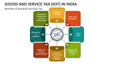Goods and Service Tax (GST) in India PowerPoint and Google Slides Template - PPT Slides