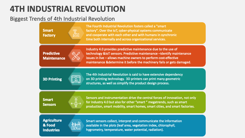 4th Industrial Revolution PowerPoint and Google Slides Template - PPT ...
