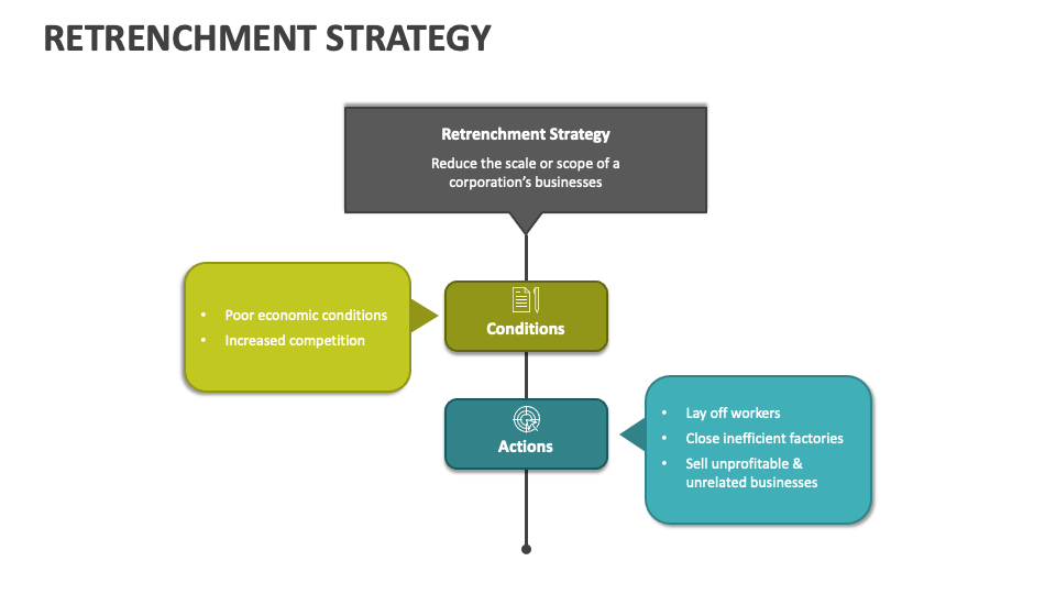 Retrenchment Strategy PowerPoint Presentation Slides - PPT Template