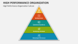 High Performance Organization PowerPoint Presentation Slides - PPT Template