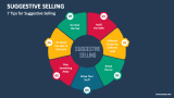 Suggestive Selling PowerPoint and Google Slides Template - PPT Slides