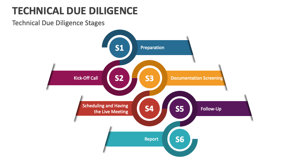 Technical Due Diligence PowerPoint and Google Slides Template - PPT Slides Technical Due Diligence PowerPoint and Google Slides Template - PPT Slides