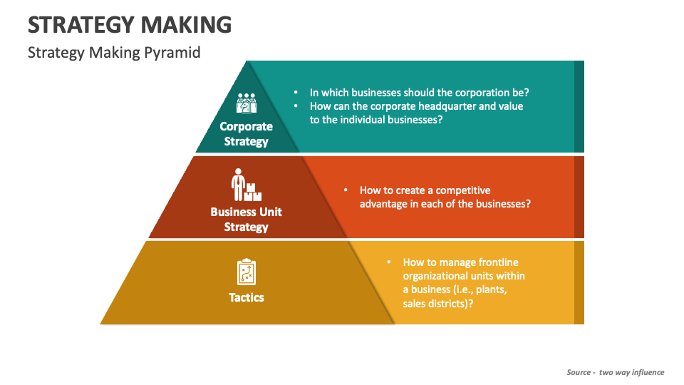 Strategy Making PowerPoint Presentation Slides - PPT Template