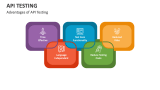 API Testing PowerPoint Presentation Slides - PPT Template