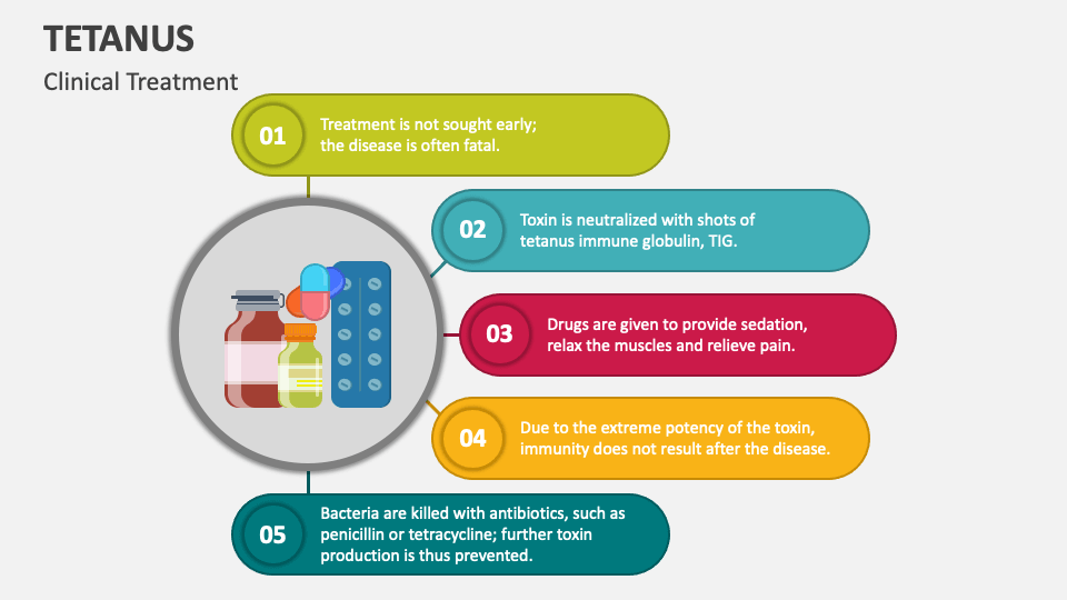 Tetanus PowerPoint and Google Slides Template - PPT Slides