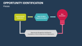 Opportunity Identification PowerPoint and Google Slides Template - PPT ...