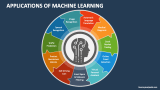 Applications of Machine Learning PowerPoint and Google Slides Template ...