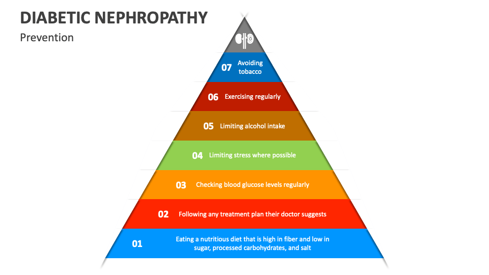 Diabetic Nephropathy PowerPoint and Google Slides Template - PPT Slides