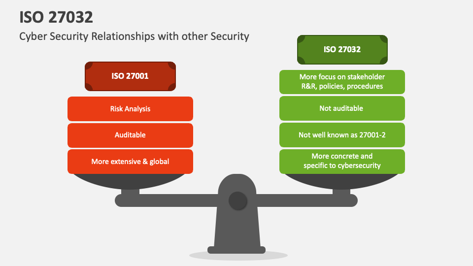 ISO 27032 PowerPoint and Google Slides Template - PPT Slides