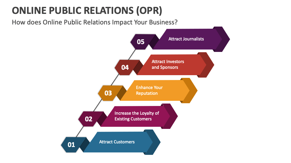 Online Public Relations (OPR) PowerPoint and Google Slides Template ...