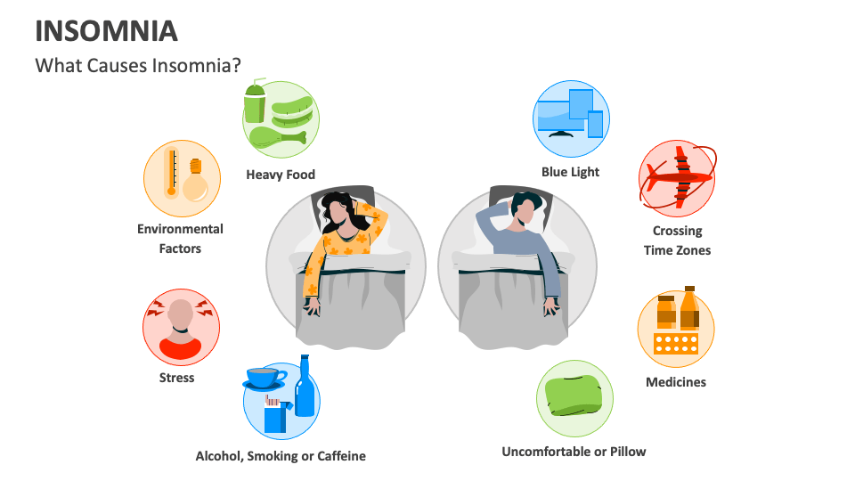 Insomnia PowerPoint and Google Slides Template - PPT Slides