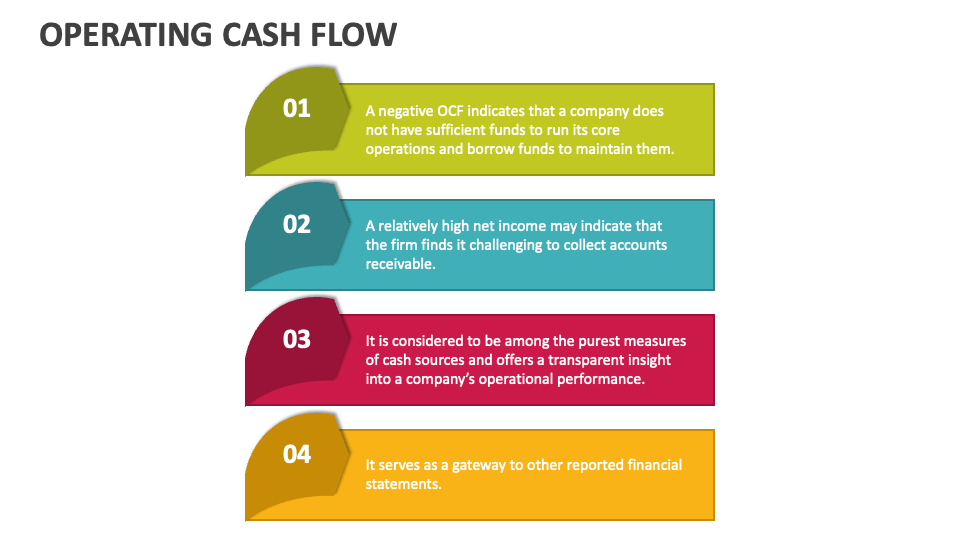 Operating Cash Flow PowerPoint Presentation Slides - PPT Template