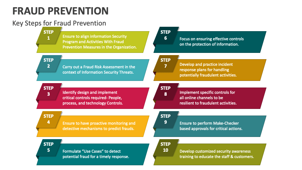 Fraud Prevention PowerPoint and Google Slides Template - PPT Slides
