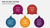 End to End Testing PowerPoint Presentation Slides - PPT Template