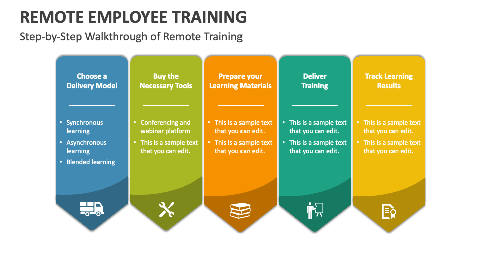 Remote Employee Training PowerPoint Presentation Slides - PPT Template