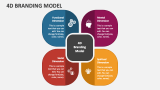 4D Branding Model PowerPoint Presentation Slides - PPT Template