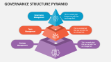 Governance Structure Pyramid PowerPoint and Google Slides Template ...