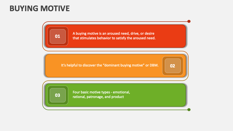 Buying Motive PowerPoint and Google Slides Template - PPT Slides